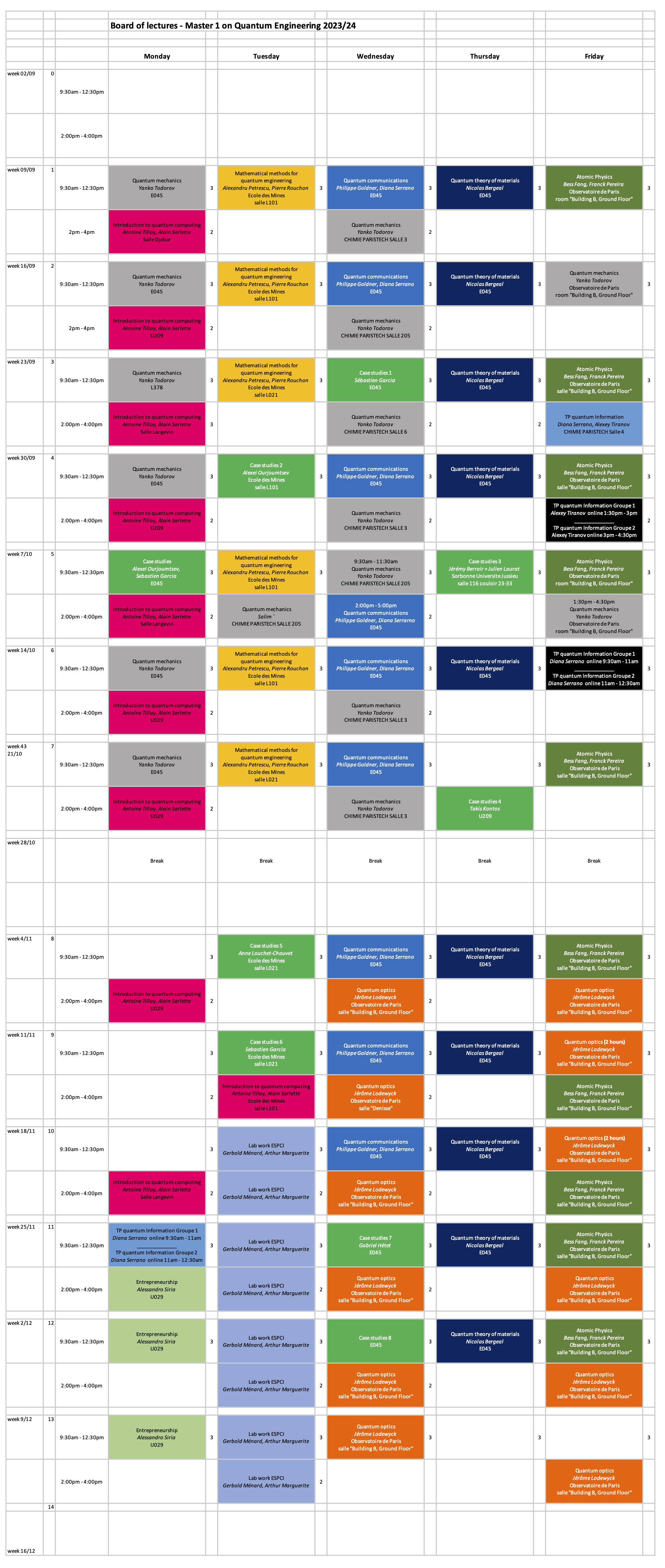 Master Quantum Engineering M1 M2 | Lieu : Chimie ParisTech-PSL, ENS-PSL, ESPCI-PSL, Mines Paris ...